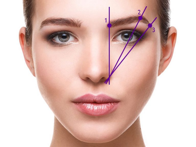 ¿Cuáles son los tipos de cejas que te favorecen según tu rostro y tus ...