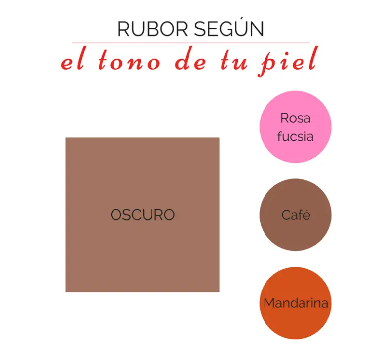 ¿Cómo elegir el tono de rubor ideal? Tipos, acabados y trucos para ...